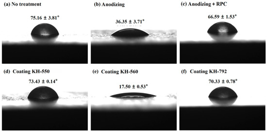 Comparative Study of Resin and Silane Coupling Agents Coating ...