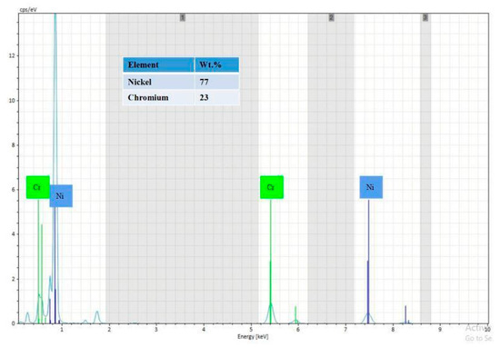 Characterization and High-Temperature Oxidation Behavior of Ni–20Cr Deposits Fabricated by Cold ...