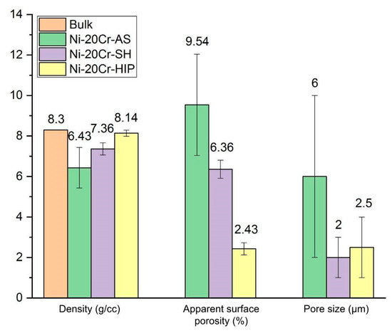 Characterization and High-Temperature Oxidation Behavior of Ni–20Cr Deposits Fabricated by Cold ...