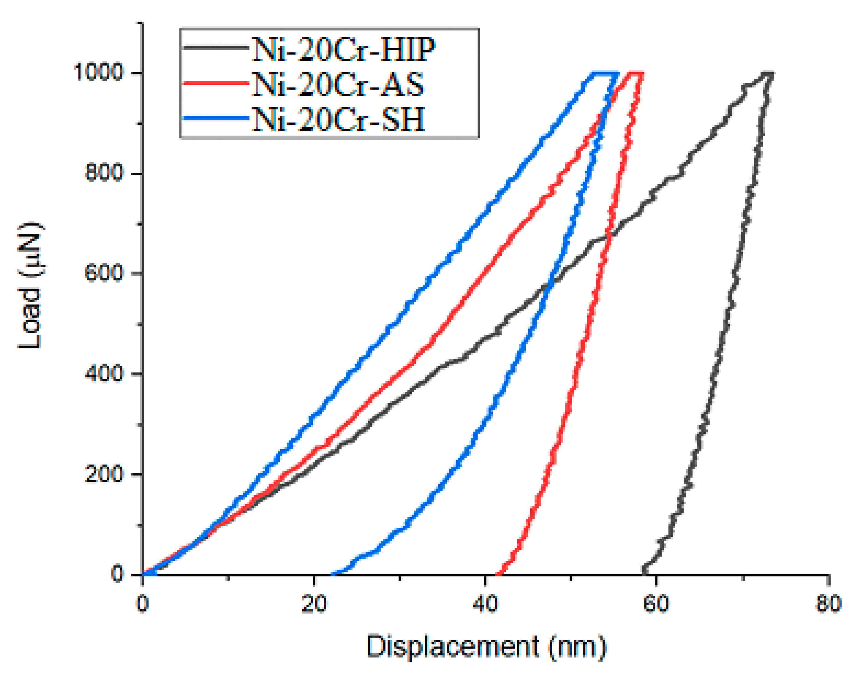 Characterization and High-Temperature Oxidation Behavior of Ni–20Cr Deposits Fabricated by Cold ...