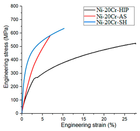 Characterization and High-Temperature Oxidation Behavior of Ni–20Cr Deposits Fabricated by Cold ...