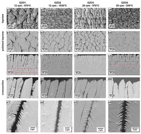 Microstructure Refinement of EB-PVD Gadolinium Zirconate Thermal Barrier Coatings to Improve ...