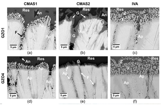 Microstructure Refinement of EB-PVD Gadolinium Zirconate Thermal ...