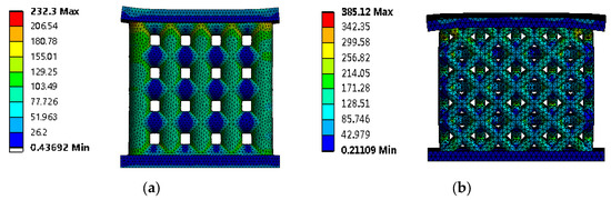 Finite Element Analysis of Renewable Porous Bones and Optimization of ...