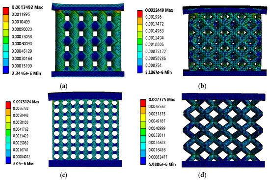 Finite Element Analysis of Renewable Porous Bones and Optimization of ...