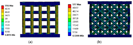 Finite Element Analysis of Renewable Porous Bones and Optimization of ...