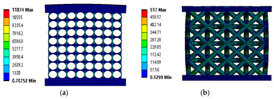 Finite Element Analysis of Renewable Porous Bones and Optimization of ...