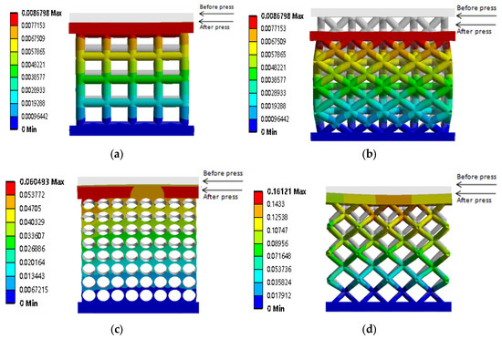 Finite Element Analysis of Renewable Porous Bones and Optimization of ...
