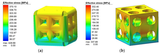 Finite Element Analysis of Renewable Porous Bones and Optimization of ...