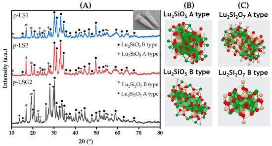 Effect of Glymo on the Morphological and Optical Properties of Eu3+-Doped Lu2SiO5 Films