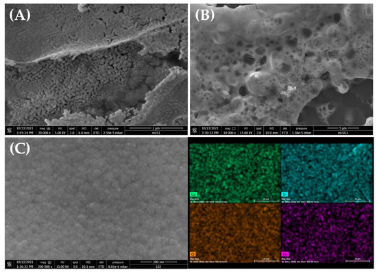 Effect of Glymo on the Morphological and Optical Properties of Eu3 ...