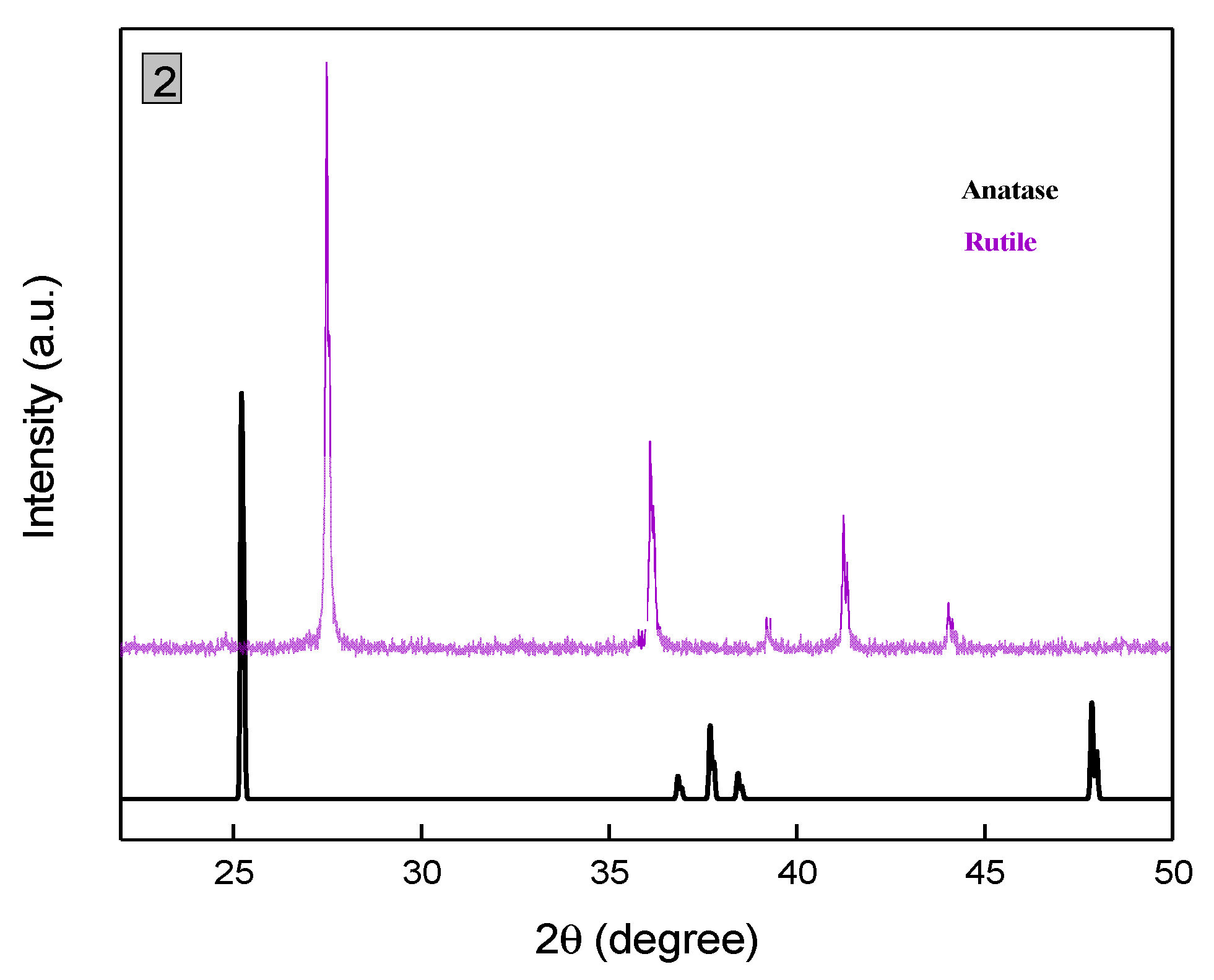 Growth of Nanostructured TiO2 Thin Films onto Lignocellulosic Fibers ...