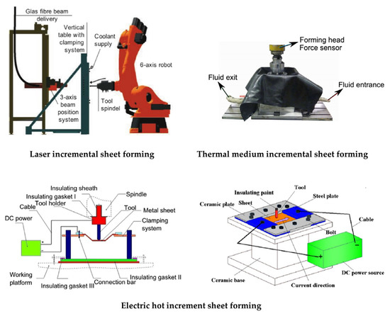 Coatings | Free Full-Text | Multi-Objective Optimization of Dimensional ...