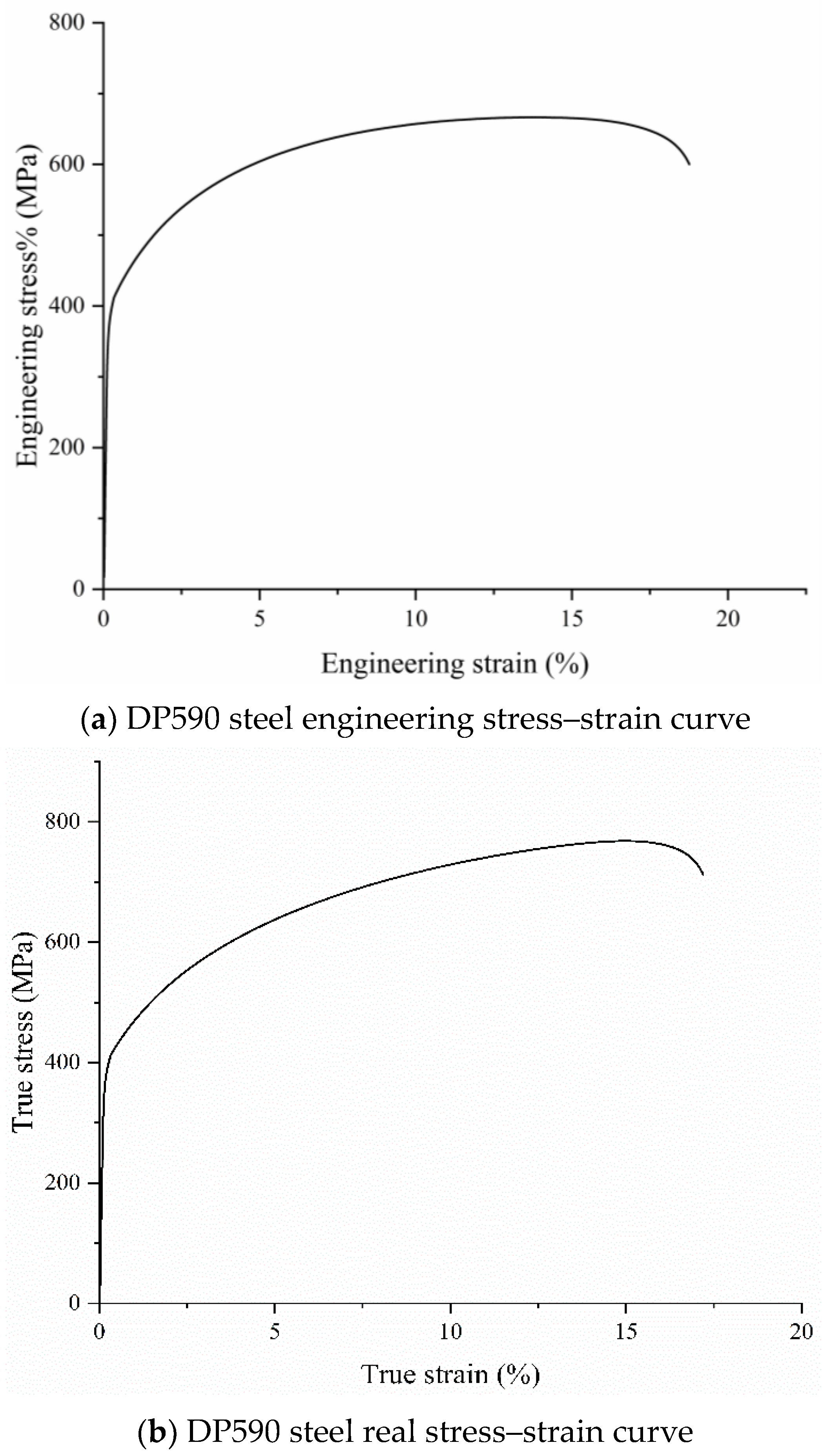 Springback Control in Complex Sheet-Metal Forming Based on Advanced ...