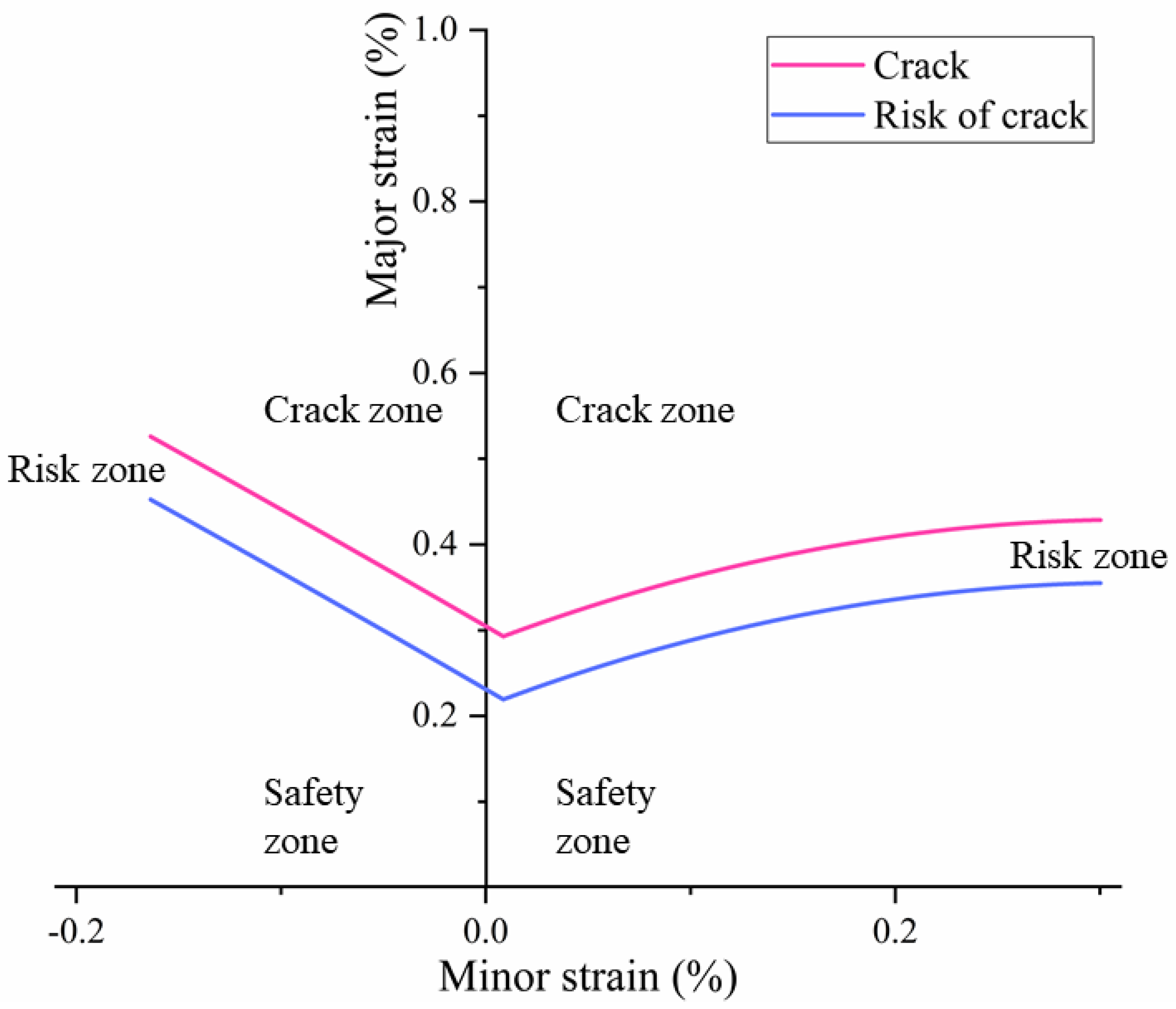 Springback Control in Complex Sheet-Metal Forming Based on Advanced ...