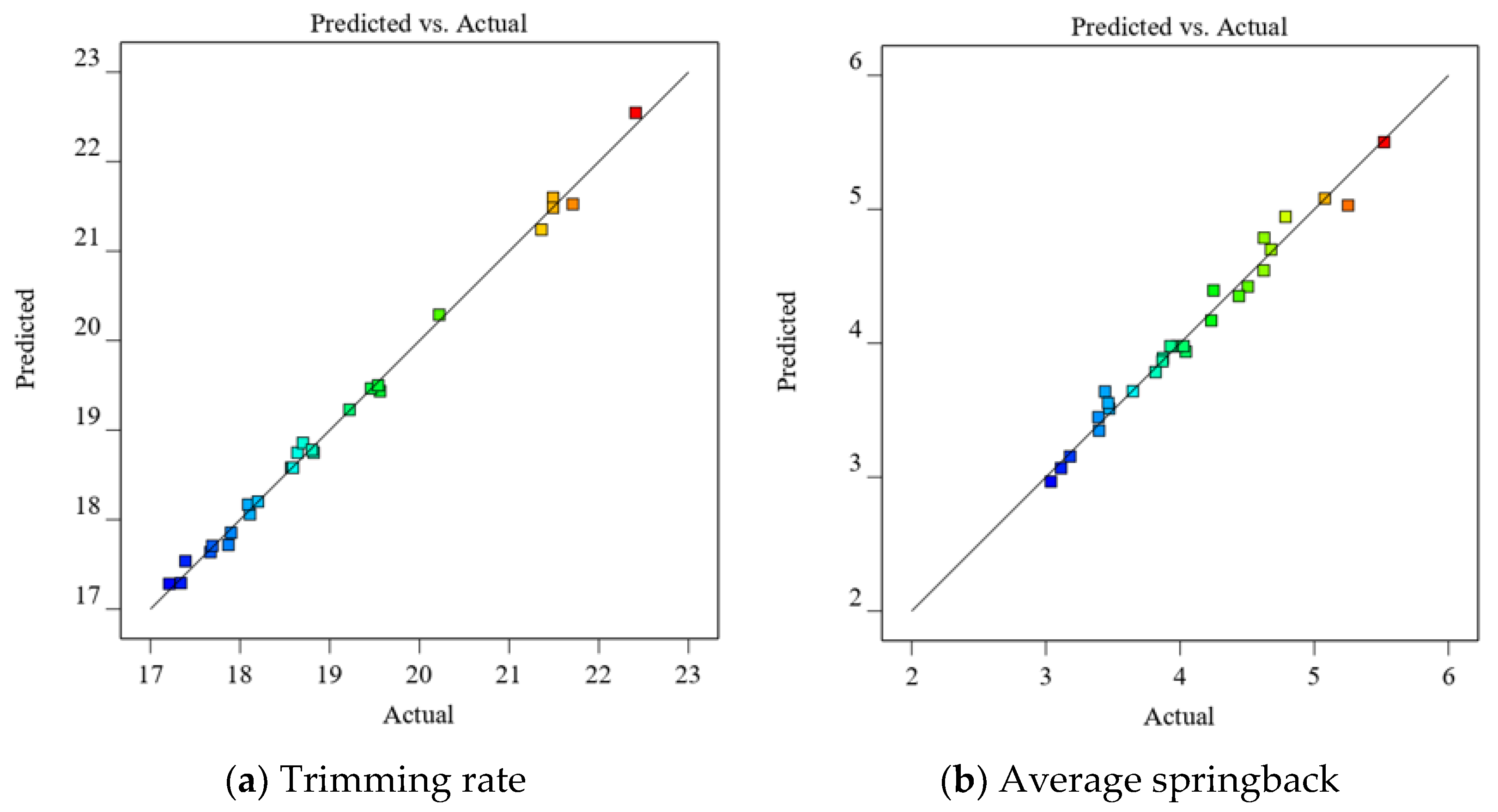 Springback Control in Complex Sheet-Metal Forming Based on Advanced ...