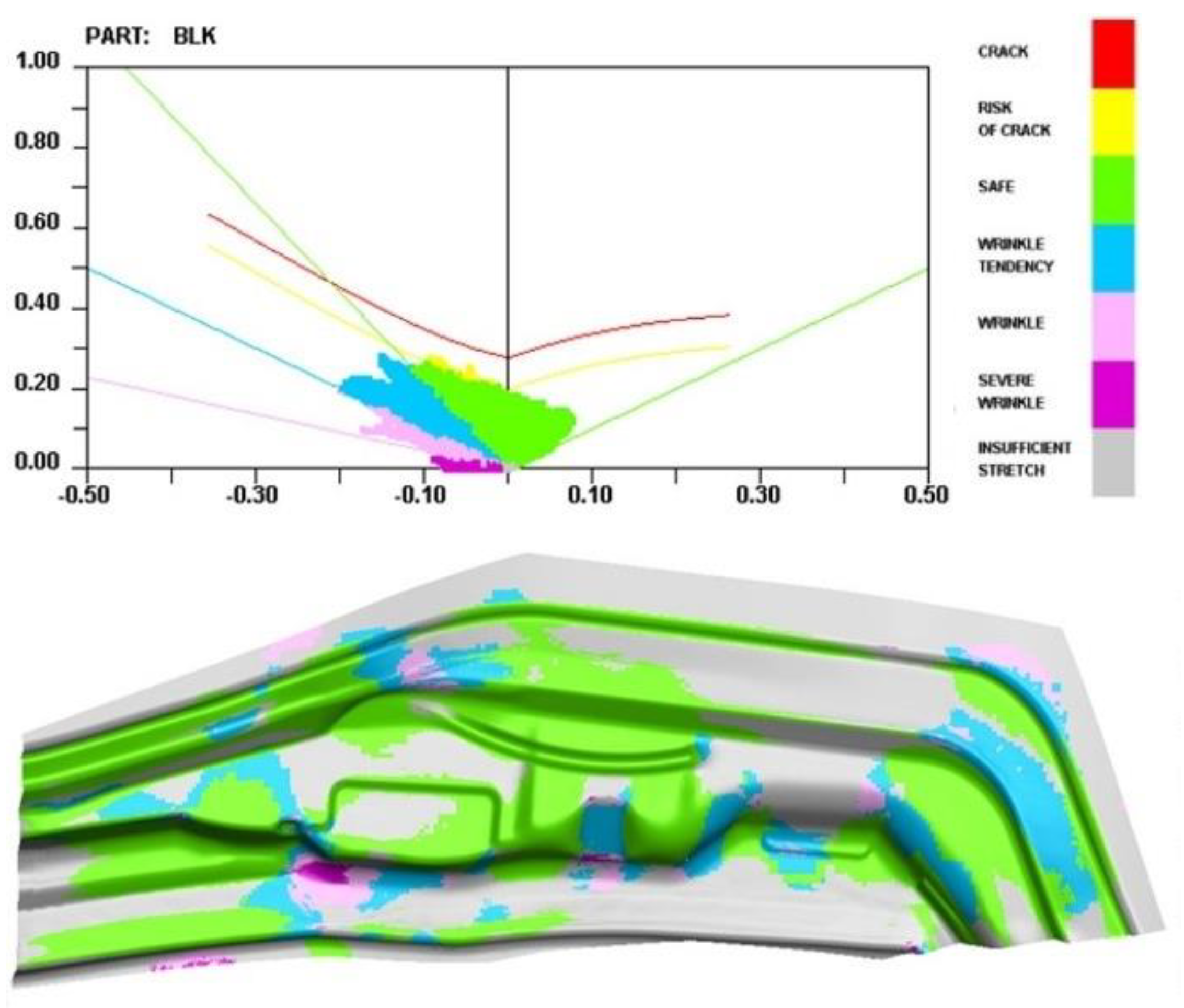 Springback Control in Complex Sheet-Metal Forming Based on Advanced ...