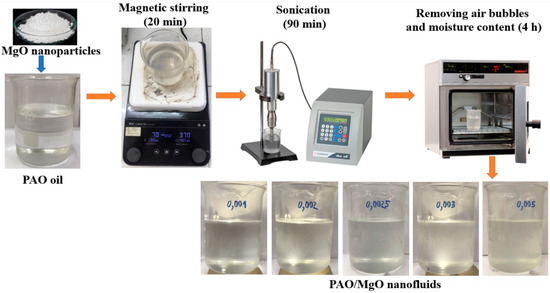 Highly Improved Dielectric and Thermal Performance of Polyalphaolefin ...