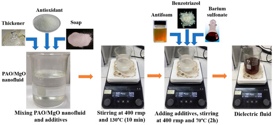 Highly Improved Dielectric and Thermal Performance of Polyalphaolefin ...