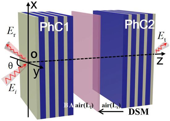 Low-Threshold Optical Bistability Based on Photonic Crystal Fabry–Perot Cavity with Three ...