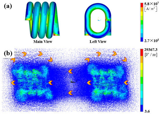 Key Parameters and Optimal Design of a Split Induction Coil for T ...