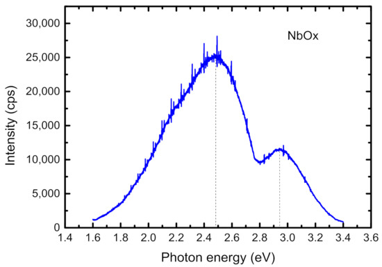 NbSe2 Crystals Growth by Bromine Transport