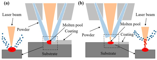 Investigation of the Microstructure and Wear Properties of Conventional ...