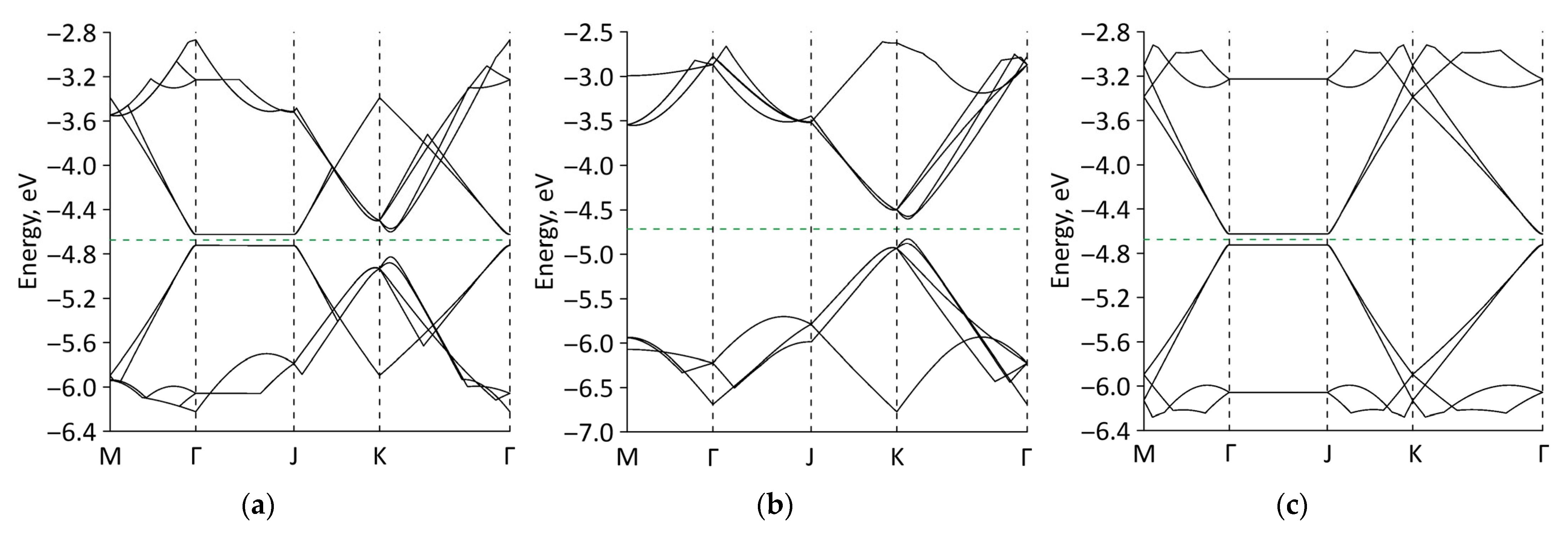 Coatings | Free Full-Text | Electronic and Electrical Properties of ...