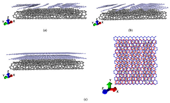 Coatings | Free Full-Text | Electronic and Electrical Properties of ...