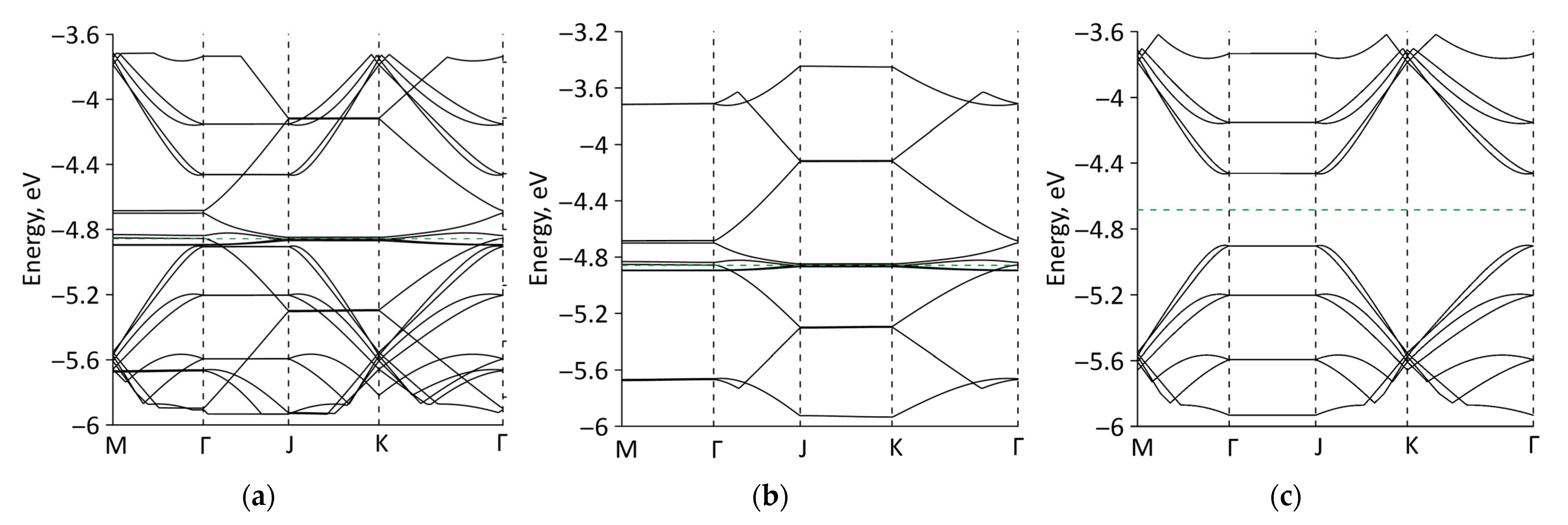 Coatings | Free Full-Text | Electronic and Electrical Properties of ...