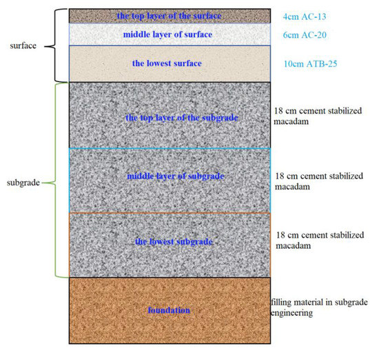 Performance-Based Expressway Asphalt Pavement Structural Surface Layer ...