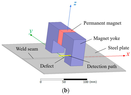 Influences of Magnetization Direction on the Flux Leakage Field of Weld Defects