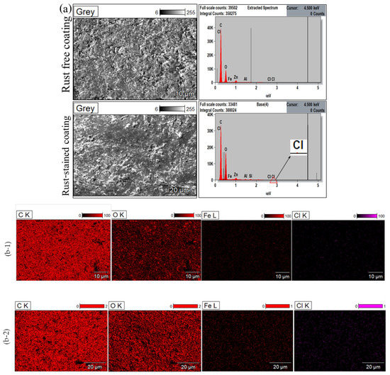 Coating Condition Detection and Assessment on the Steel Girder of a ...