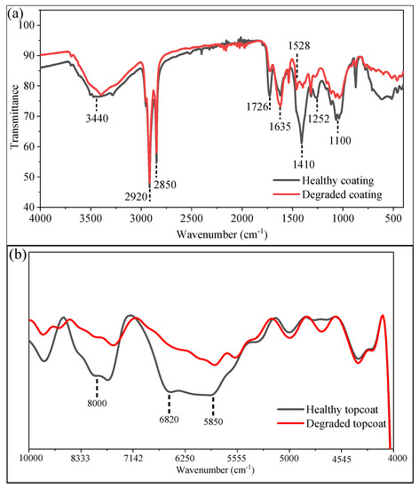 Coating Condition Detection and Assessment on the Steel Girder of a ...