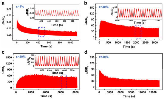 Wide-Range-Sensing Candle Soot/Elastomer Strain Sensors with High ...