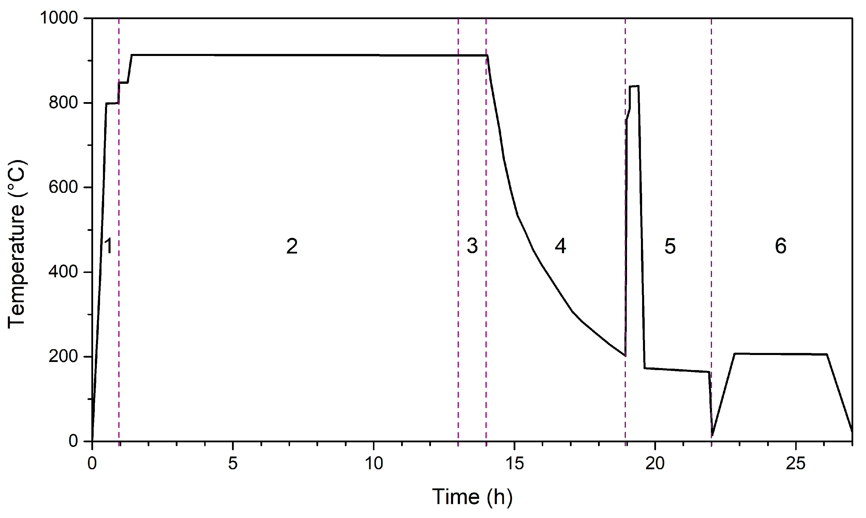 Verification of the Simulated Carburizing Process in Different Bore Sizes
