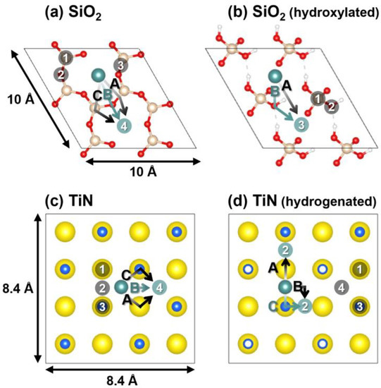 Adsorption and Surface Diffusion of Atomic Ru on TiN and SiO2: A First-Principles Study