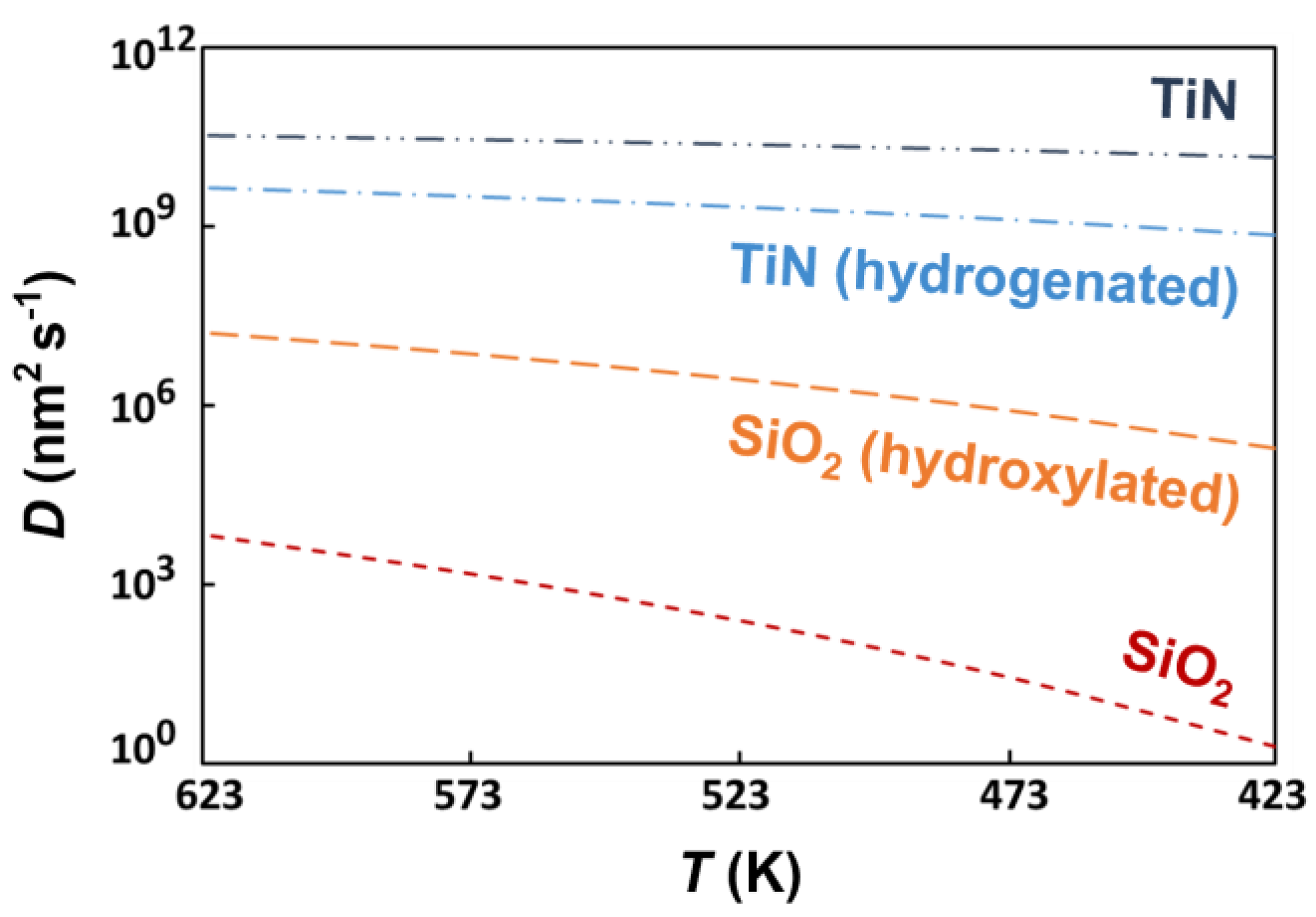 Adsorption and Surface Diffusion of Atomic Ru on TiN and SiO2: A First-Principles Study