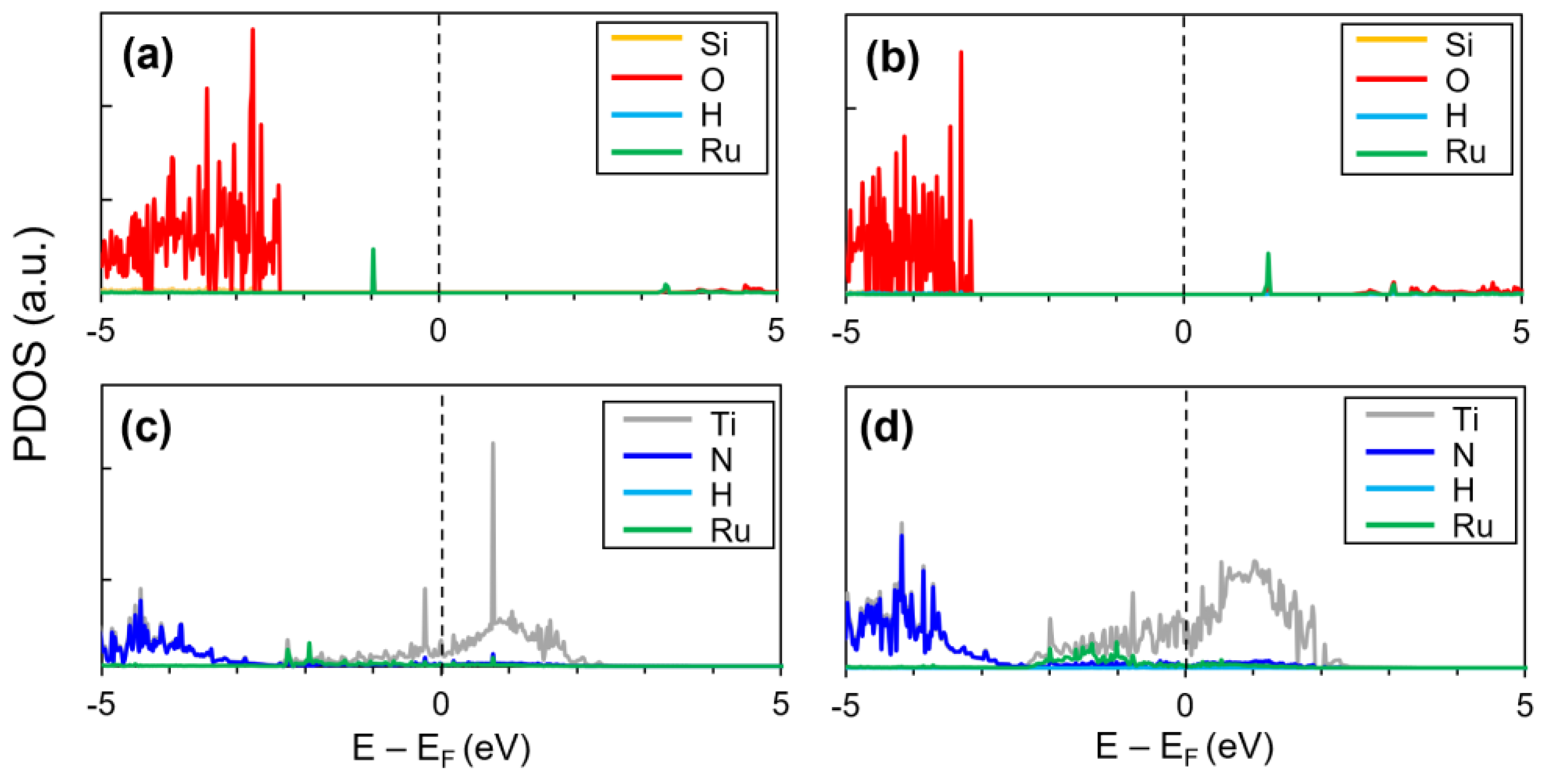 Adsorption and Surface Diffusion of Atomic Ru on TiN and SiO2: A First ...