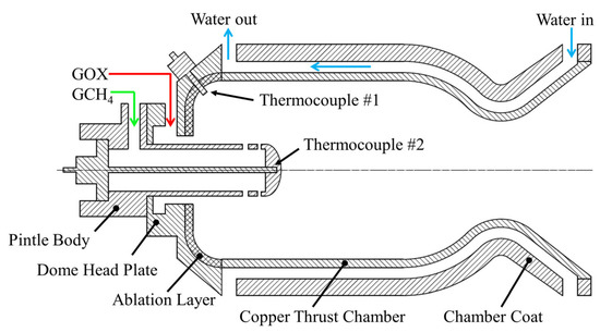 Experimental and Numerical Study on the Ablation Analysis of a Pintle ...
