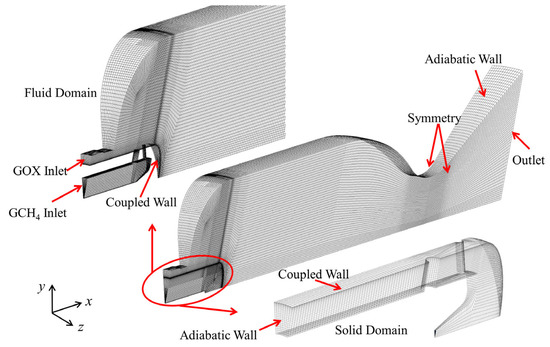 Experimental and Numerical Study on the Ablation Analysis of a Pintle ...