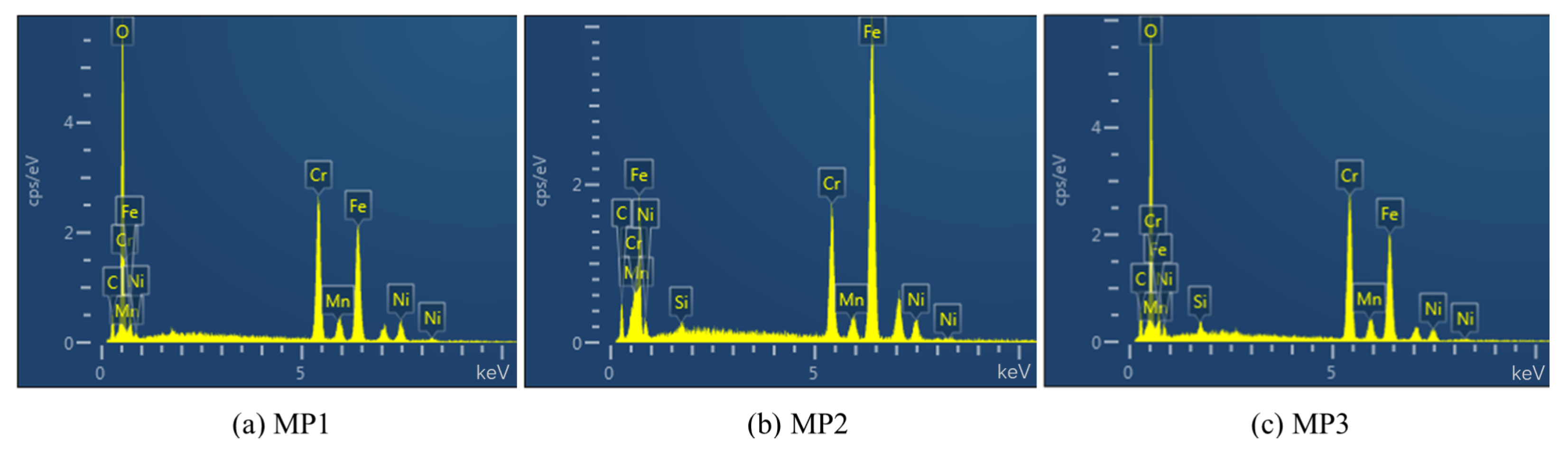 Experimental and Numerical Study on the Ablation Analysis of a Pintle Injector for GOX/GCH4 ...