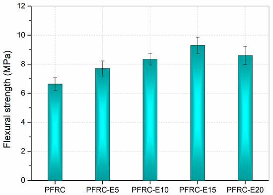 Research on Flexural and Freeze–Thaw Properties of Polypropylene-Fiber ...