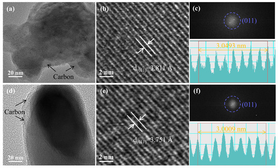 Refined Grain Enhancing Lithium-Ion Diffusion of LiFePO4 via Air Oxidation