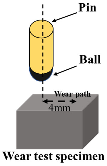 Effects of Laser Remelting on Microstructure, Wear Resistance, and ...