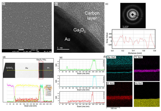Atomic Layer Deposition of Ultra-Thin Crystalline Electron Channels for ...