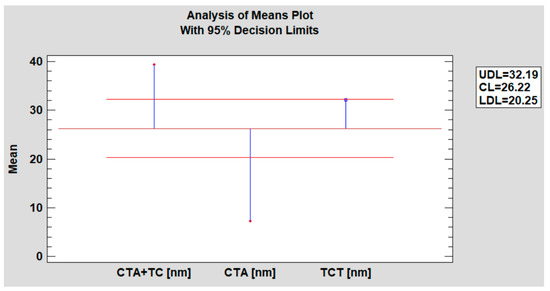Research on the Influence of Coating Technologies on Adhesion Anti ...