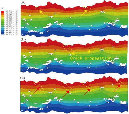Effect of Hot Spot within Combustion Liner on YSZ Crack Propagation Mode