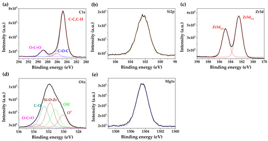 Hybrid Coating of Polystyrene–ZrO2 for Corrosion Protection of AM ...