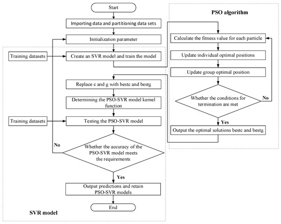Prediction of Deposition Layer Morphology Dimensions Based on PSO-SVR ...